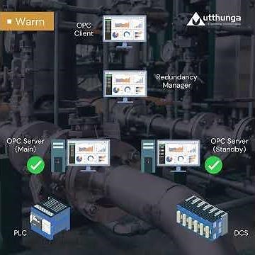 3 Failover Modes of OPC Redundancy Broker | uOPC Redundancy Server | Utthunga