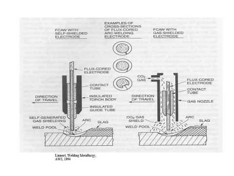 CWI Course Module 3 - Part 2 FCAW Process Overview