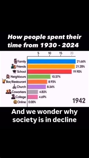 @cato.dezorra on Instagram: "Mobile phones were never designed as a convenience, they are mass mind-control and surveillance devices developed by the military-industrial complex, and apps - particularly social media - are brain rotting cancers of humanity that are leading us directly to the demise of human civilization. (And yes, I realize the irony of using social media to communicate that message to you.)"