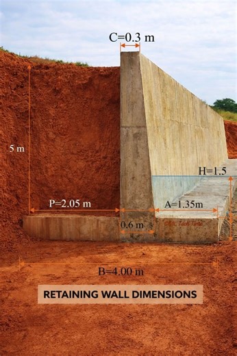 Retaining Wall Key Points - Soil Height Behind Wall: 5.0 m - Wall Stem Height Above Base: H = 1.5 m - Top Thickness of Wall Stem: C = 0.3 m - Base Thickness: 0.6 m - Base Width (Total): B = 4.0 m - Base Projection Toward Excavated Side: A = 1.35 m - Base Projection Into Soil Side: P = 2.05 m Engineering Notes - Stability Consideration: Large base width (4.0 m) provides resistance against overturning. - Soil Pressure: Height of 6.0 m indicates significant lateral earth pressure acting on the wall