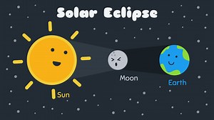 Download Animated Solar Eclipse Illustrator in Kawaii Doodle Cartoon Character Style. Suitable for Children Educational Content. for free