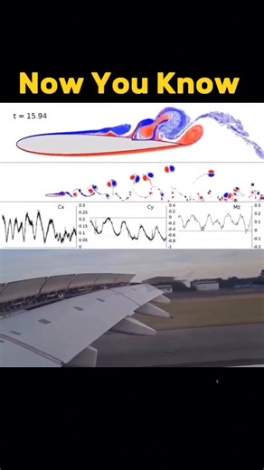 Adventure Flight Education P.LTD. on Instagram: "Airflow around an aircraft’s wings is what makes flight possible. ✈️ Here’s how: Lift creation – The wing’s curved shape speeds up airflow on top, creating low pressure and lifting the aircraft. Bernoulli’s Principle – Faster air = lower pressure, which helps generate lift. Angle of Attack – A higher angle increases lift, but too much can cause a stall. Wingtip vortices – Swirling air at the wingtips adds drag and reduces efficiency. Winglets & sm