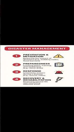 Disaster Management Explained | Meaning, Types & Phases