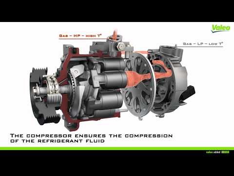 [Driving Assistance] The compressor, a central part of the A/C loop by Valeo