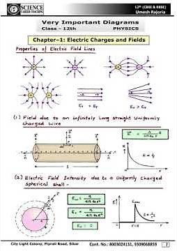 Important Diagrams in 12th Physics | by Umesh Rajoria sir #cbse #umeshrajoria
