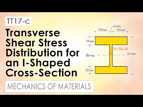 TT17-c Transverse Shear Stress Distribution for an I-Shaped Cross-Section