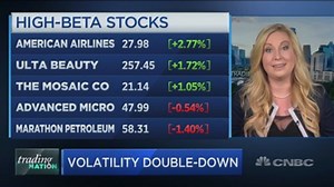 Time to double down on some of the most volatile stocks, traders say