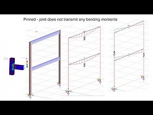 Stiffness analysis -Steel connection using FEM-Design 20 Educational & IDEA StatiCa