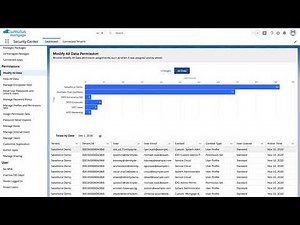 Security Center Demo