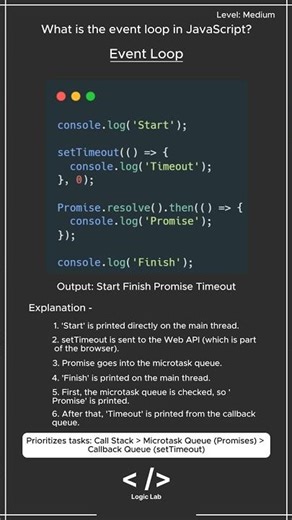 JavaScript Interview Question: Event Loop #javascript #javascriptinterview #js #javascripttutorial