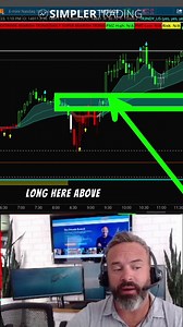 157 reactions · 11 shares |  Quick How-To: The “Magic” Morning Zone for Explosive Trades (With Zero Guesswork) Trade the market with a clear roadmap... ️ With Tr3ndy Jon McKeever  Learn more about how to trade options, futures, and stocks using these signals in Wednesday's free webinar!  Register here: https://bit.ly/46QXpyr | Simpler Trading | Facebook