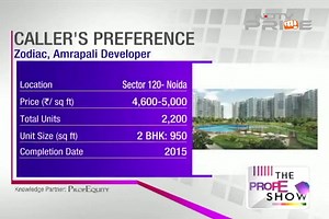 Affordable Project Options for Investment in Noida