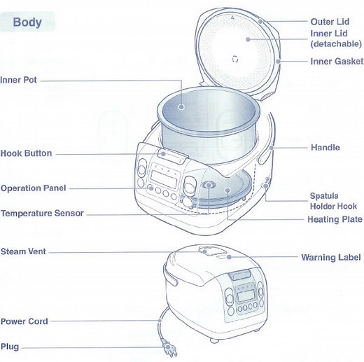 ([Year] Illustrated Guide) How Does A Rice Cooker Work - Kitchen Guru
