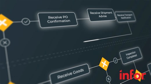 Product Launch Oct 2024: Process Mining | Orçun Çakar
