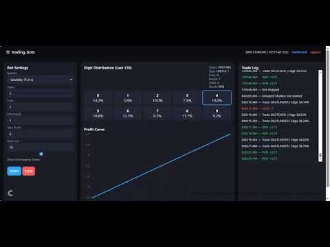 📈 Markov Bot Recovery Strategy | From -$2 Drawdown to $6 Take Profit