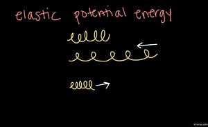 Potential energy