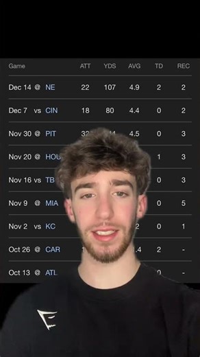 You Guys Are Starting To Make Josh Allen Unlikeable