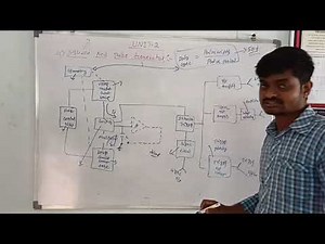 IV B.TECH-II SEM-R16-ECE-EMI-Square wave and pulse wave generators