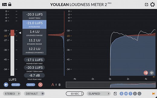 Youlean Loudness Meter 2 Review