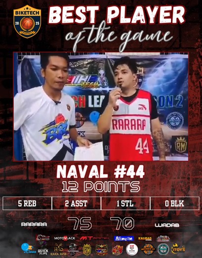 🎙 Post-Game Interview: Best Player of the Game! Naval #44 led RARARA to victory with a solid 12 points, 5 rebounds, 2 assists and 1 steal. Showing heart on both ends of the floor! 💪🔥 🗣 “We stayed focused and trusted our system. Everyone stepped up when it mattered most,” Naval shared after the game. 🏀 Final Score: RARARA 75 – Wadab 70 #BiketechLeague #BestPlayerOfTheGame #RARARA #ClutchPerformance #TeamEffort | Biketech Basketball League