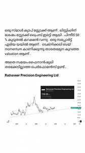 #niyaspb #tradingview #chartpatterns #investment #BSE #nse #BankNifty #trading | Niyas Puthiyaveetil Bhavakunhi