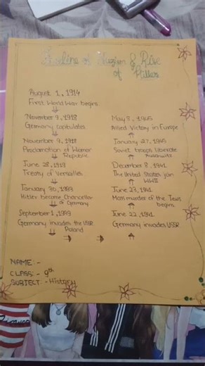 class 9th subject history activity timeline of Nazism and rise of Hitler ......
