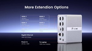 TobenONE DisplayLink Docking Station 4 Monitor with 4 HDMI, 18-in-1 Quad/Triple 4K@60Hz Display Dock with 120W Power Supply for Thunderbolt 5/4/3, USB4, USB-C Windows, MacBook(8 USB, Ethernet, etc)