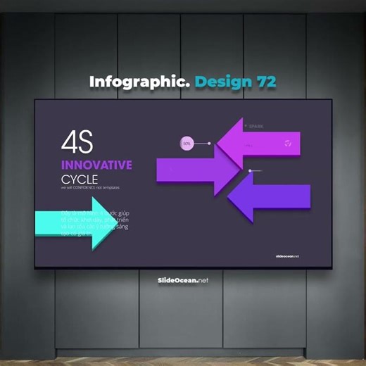 72. Animated Infographic Slides 72 - 4S Innovation Cycle