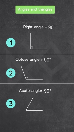 Angles and Triangles Types
