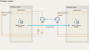 How to Setup High Availability and Replication inside OCI for MySQL HeatWave