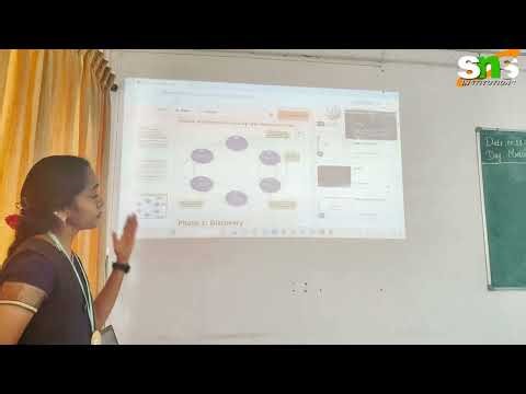 Data Analytics Life Cycle | Big Data Technology | SNSINSTITUTIONS 