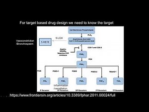 Lecture 33 Target based drug design