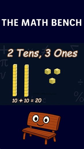 Finding Numbers with The Say Ten Way