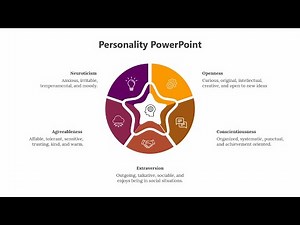 Personality PowerPoint Presentation