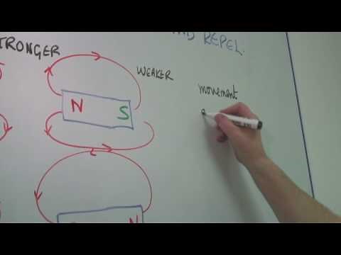 Physical Science : How Do Magnets Attract & Repel?