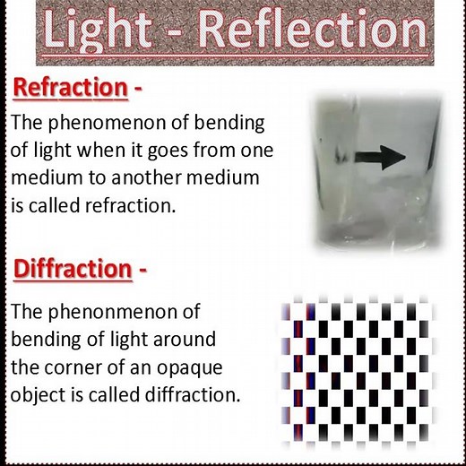 difference between refraction and diffraction #brightiqclass6and7