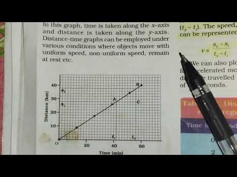 Distance -time graph# science NCERT class 9th #chapter7, motion