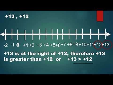 MATH 6 QUARTER 2 WEEK 7 PART 2(Comparing integers)