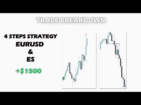 EURUSD & ES Trade Breakdown & Execution Steps | +$1500 Profit