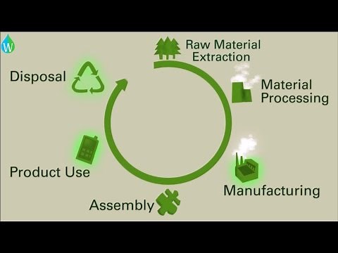 Product Life Cycle Assessment and the Environmental Impact |Waterpedia Environmental Learning Series