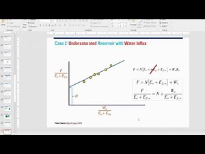 [LECTURE 8B] - Linear Form of the Material Balance Equation, Part-1