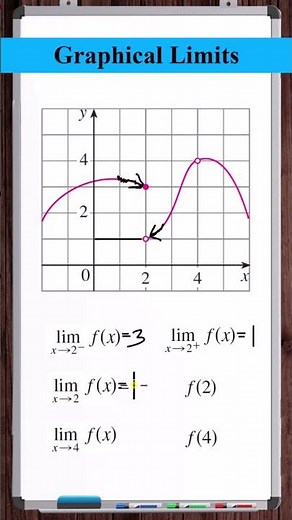 Graphical Limits | Jump & Removable Discontinuity