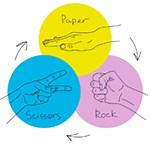 When Strains of E.coli Play Rock-Paper-Scissors, It’s Not the Strongest That Survives