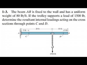 Determine the resultant internal loadings acting on the cross section through C. Engineers Academy