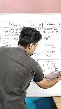 Resistor vs Inductor vs Capacitor | DC Behavior Explained