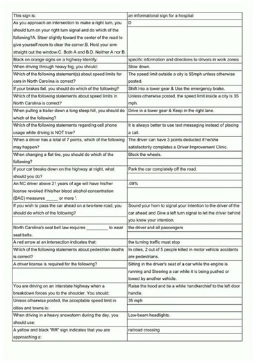 NC DMV Permit Test Practice, NC Permit Practice Te video