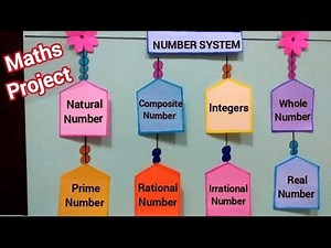 TLM Of Number System In Maths | Number System Project | Maths Working Model |Number System TLM