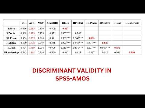Discriminant Validity in SPSS-AMOS | Validity Tests in SEM, CFA