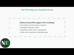 How To Connect Swann DVR To The Internet – Online Viewing Setup & Troubleshooting