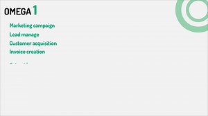 OMEGA 1 End-to-End Business Solution All your business needs are in one place... #erp #crm #hrm #accounting #finance #tracking #projectmanagement #logistics #allinone #omegaone | Omega Solution